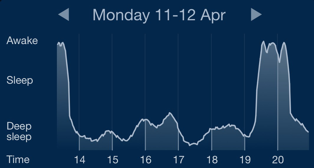 10 Top Apps To Track Sleep For Better Productivity
