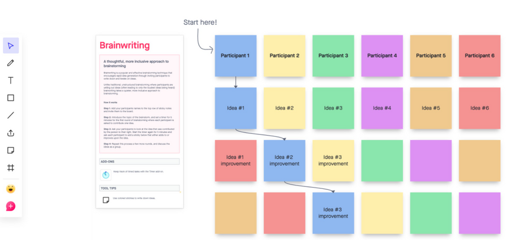 Why Brainstorming Templates Help You Succeed