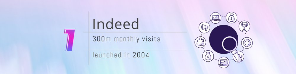 The Best 10 Popular Job Sites To Supercharge Your Career Search