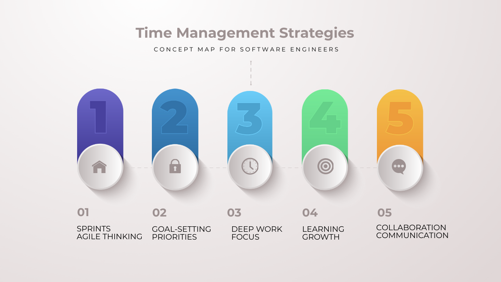 The Full Guide to Software Engineer Time Management