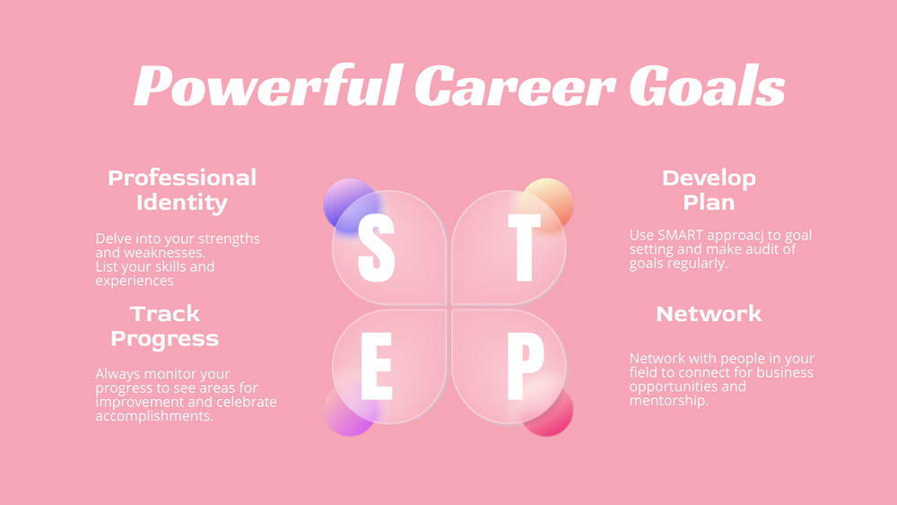 Top Career Goal Examples to Inspire Your Professional Journey