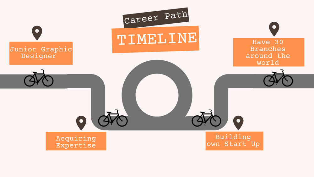 How to Achieve Your Career Aspirations in 5 Steps