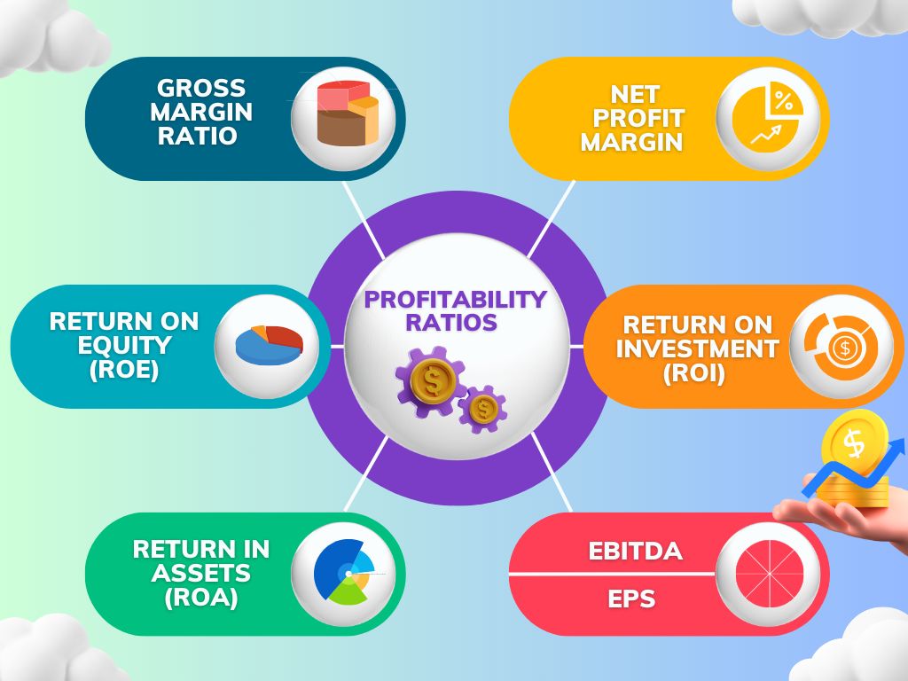 The Best 7 Ways How to Read and Use Profitability Ratios in Business
