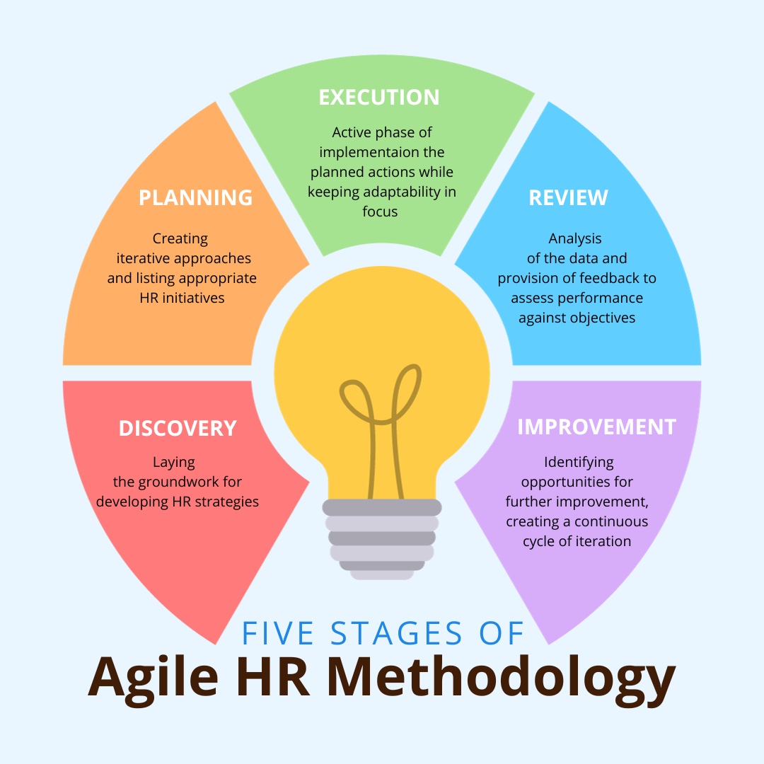 10 Ways How to Implement Agile Working for HR