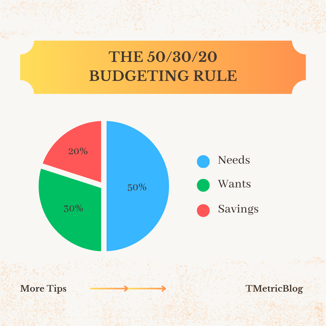 Best 8 Templates of Budget Plan for Beginners