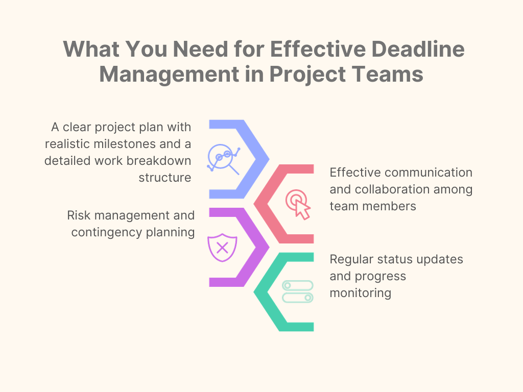 4 Ways How to Manage Deadlines in Project Teams
