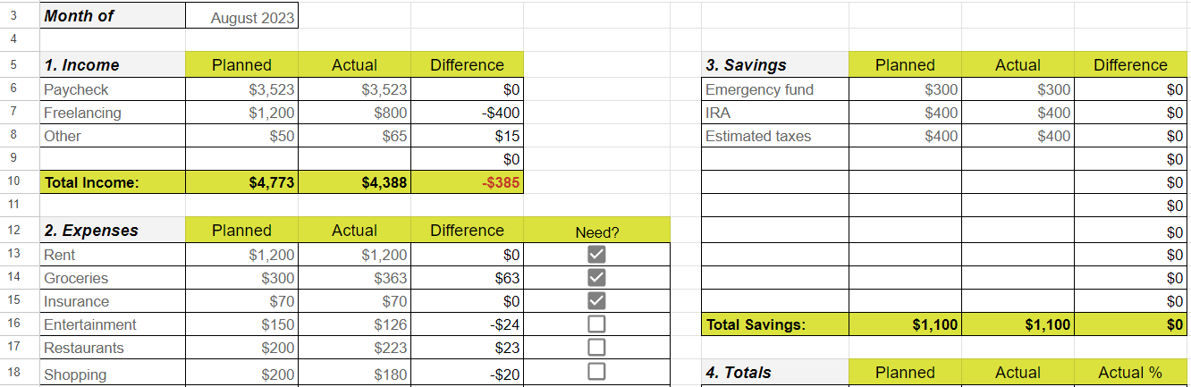 Best 8 Templates of Budget Plan for Beginners