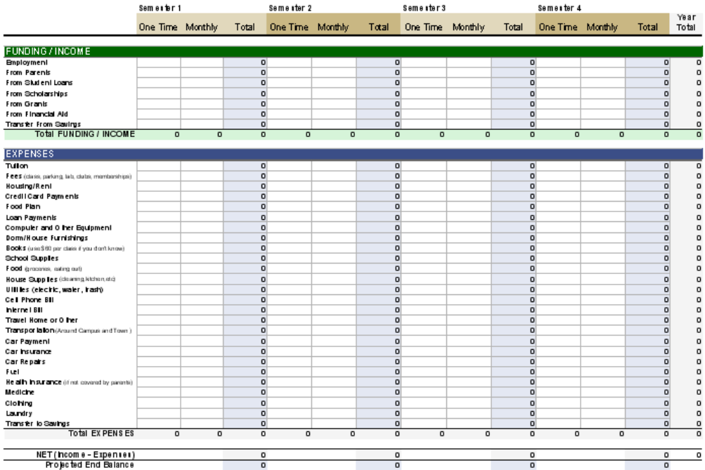 Best 8 Templates of Budget Plan for Beginners