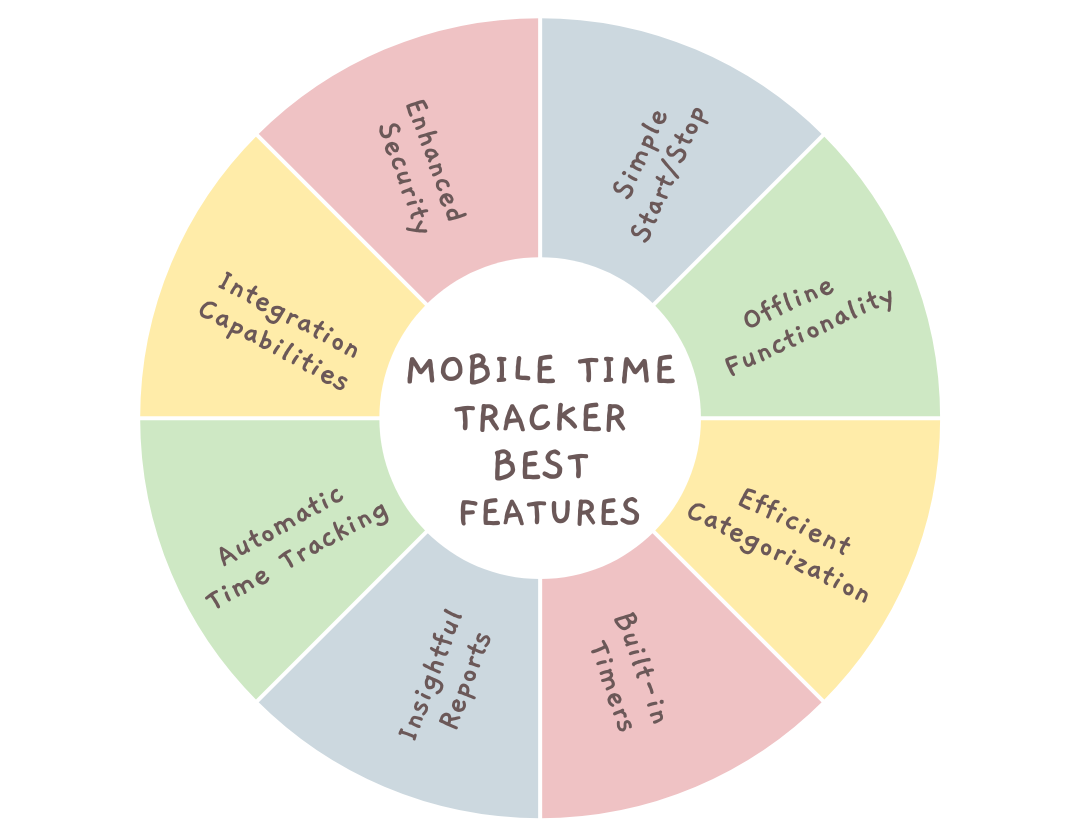 The Best 7 Mobile Time Trackers to Manage Work Time