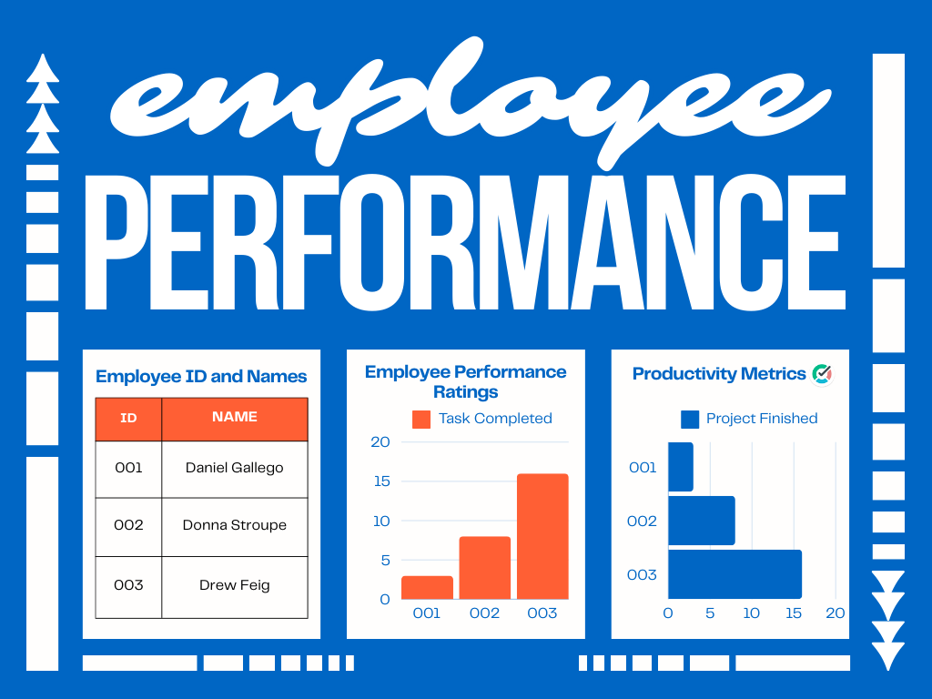 Employee Performance Management — Tips, Benefits and Strategies