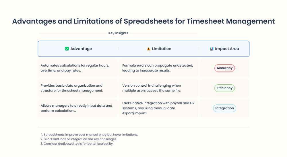 Timesheet Conversion: How to Convert Time for Payroll