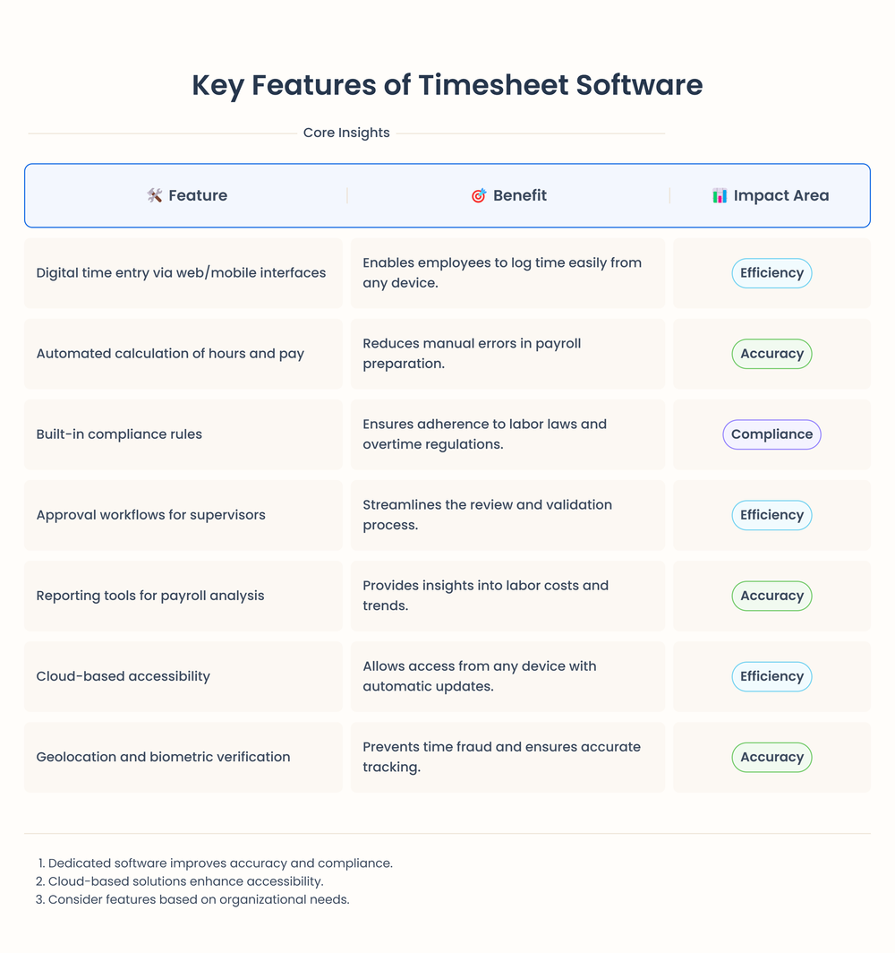 Timesheet Conversion: How to Convert Time for Payroll