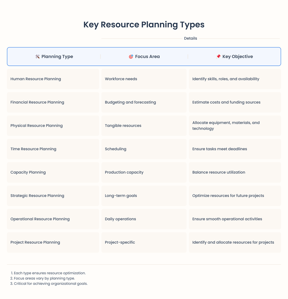 Resource Planning Guide: Optimize Your Team's Time and Resources