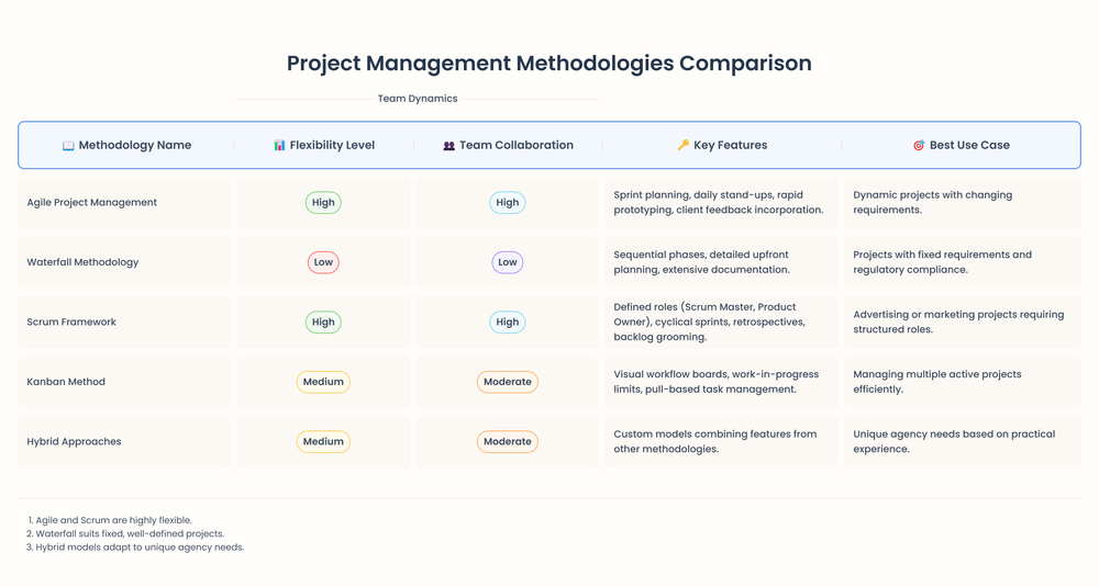Master Agency Project Management with TMetric: Tips, Tools, and Best ...