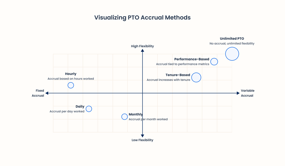 How Does PTO Accrual Works: Full Guide for Business Owners
