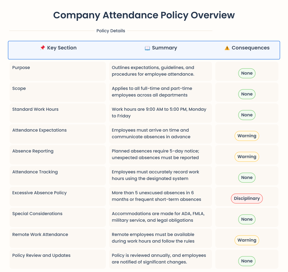 Employee Attendance Policy: Guide & Template