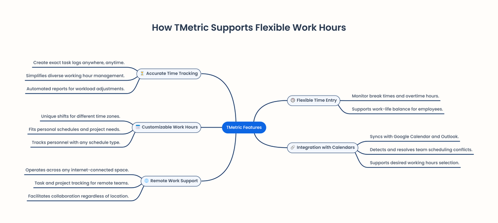 10 Benefits of Flexible Working Hours for Employees