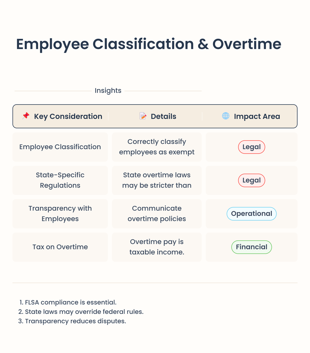 Is Overtime Taxed More? A Comprehensive Guide to Overtime and Taxes