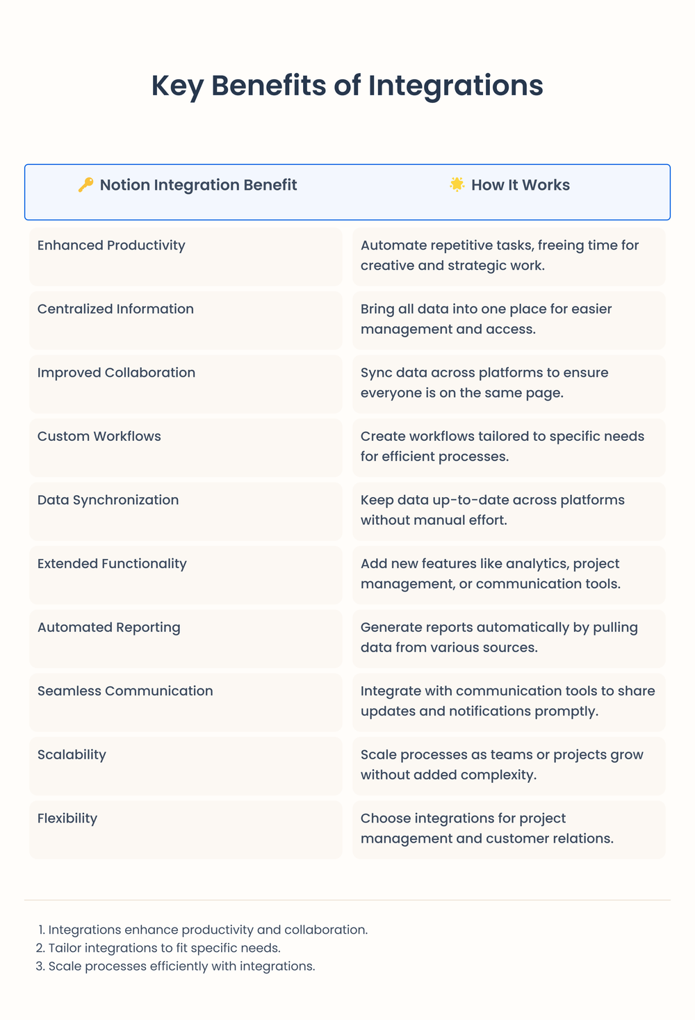 20 Best Notion Integrations for Workflow & Productivity