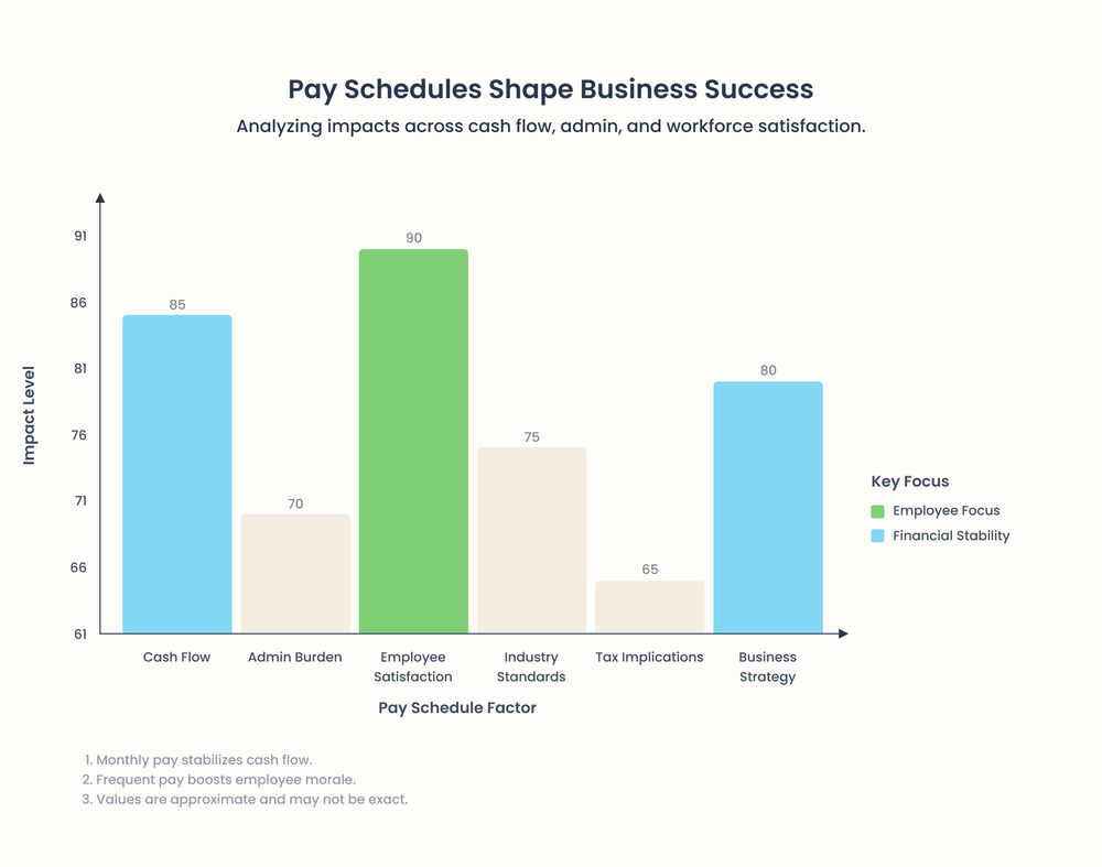 How Many Pay Periods Are in a Year? Payroll Calendar for 2025