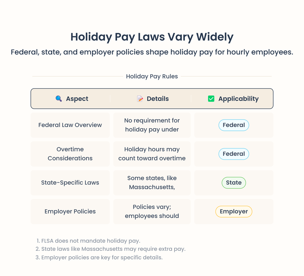 Holiday Pay for Hourly Employees: Understanding Your Rights and ...
