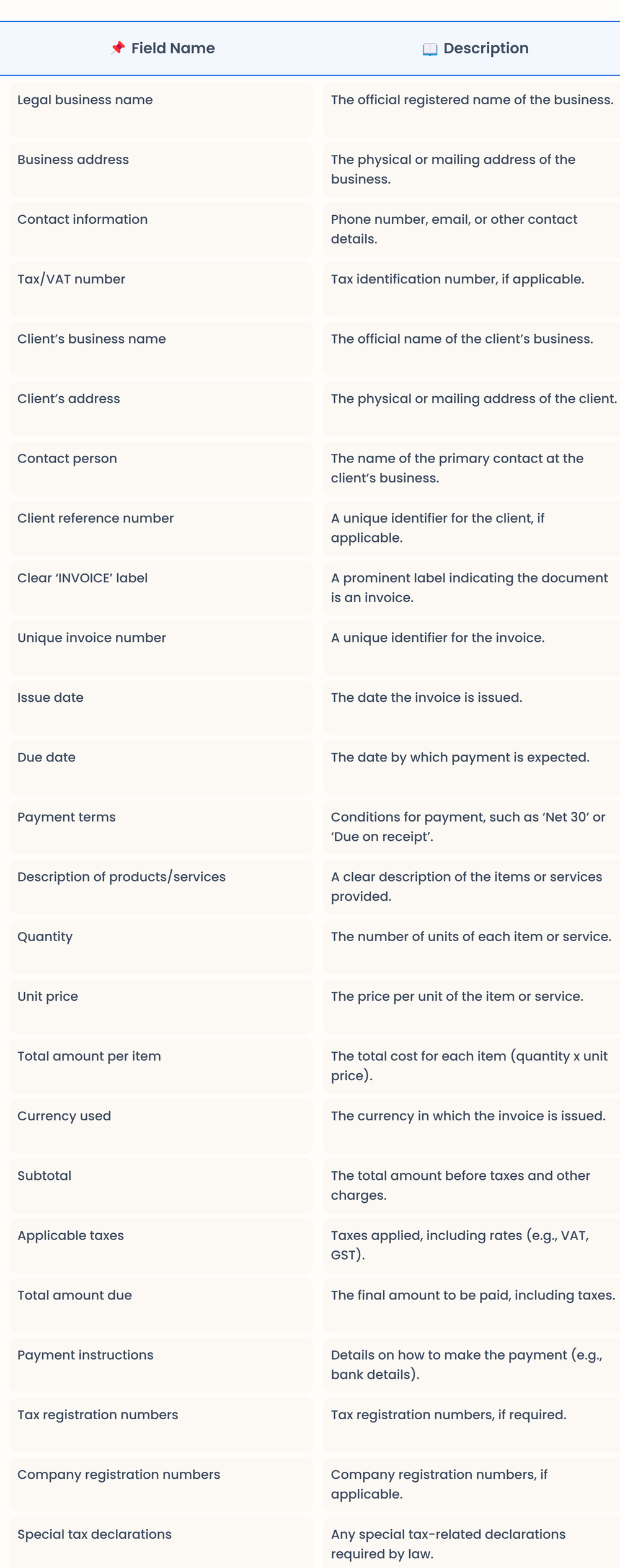 How to Create an Invoice for Hours Worked (With Templates)