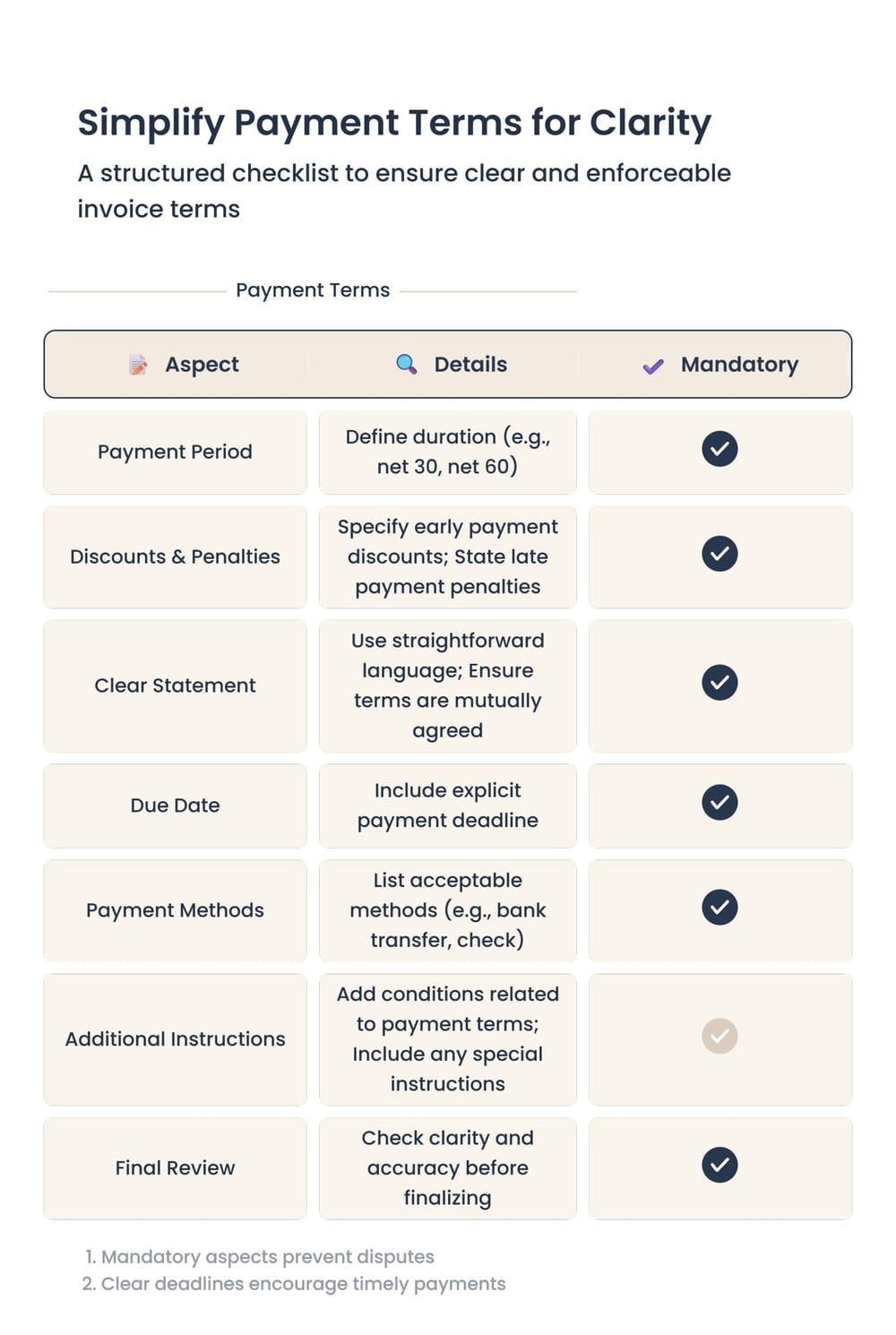 Invoice Payment Terms: How to Define, Use, and Automate Them