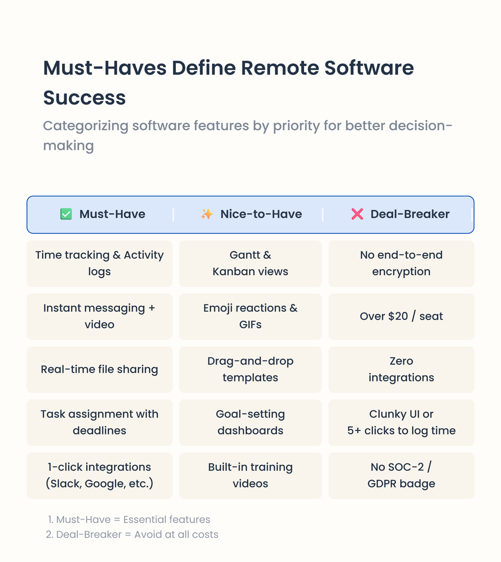 10 Best Remote Employee Management Software In 2026