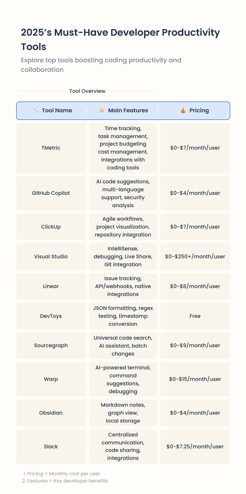 Best Developer Productivity Tools for 2025