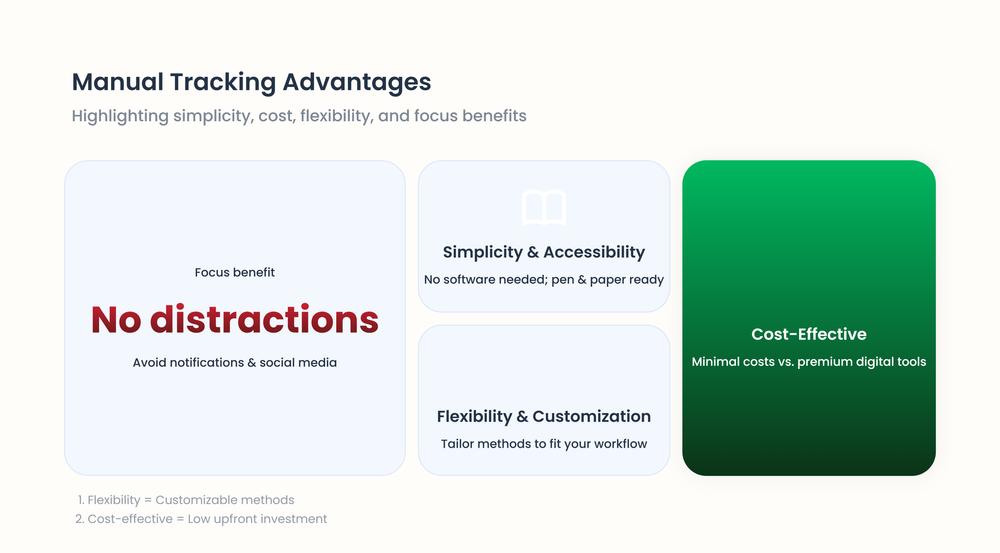 How to Track Time Spent on Tasks at Work: Best Methods & Tools
