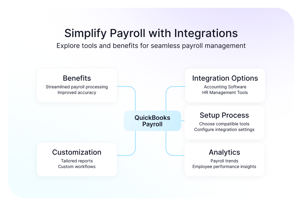 10 Best QuickBooks Payroll Integrations for Small Business
