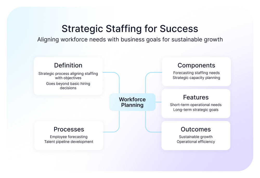 Workforce Planning: The Complete Guide for Modern Teams
