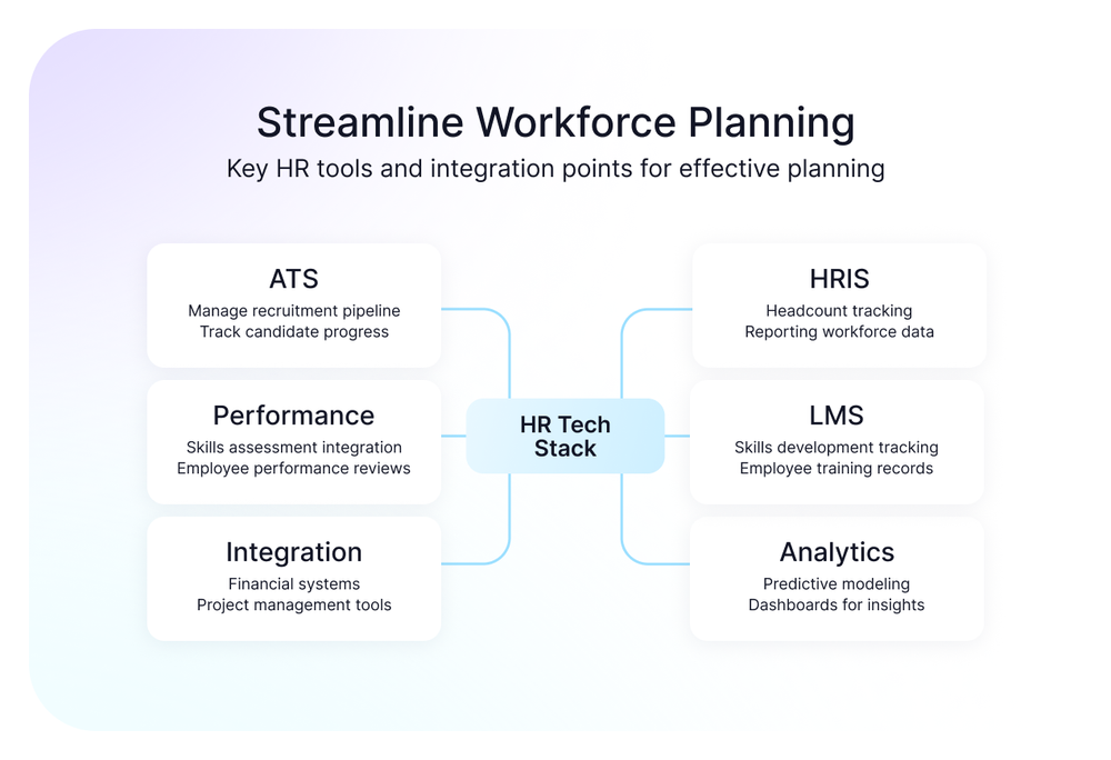 Workforce Planning: The Complete Guide for Modern Teams