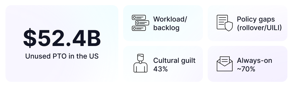 Global Time Off Statistics 2026: Vacation Trends by Region and Month