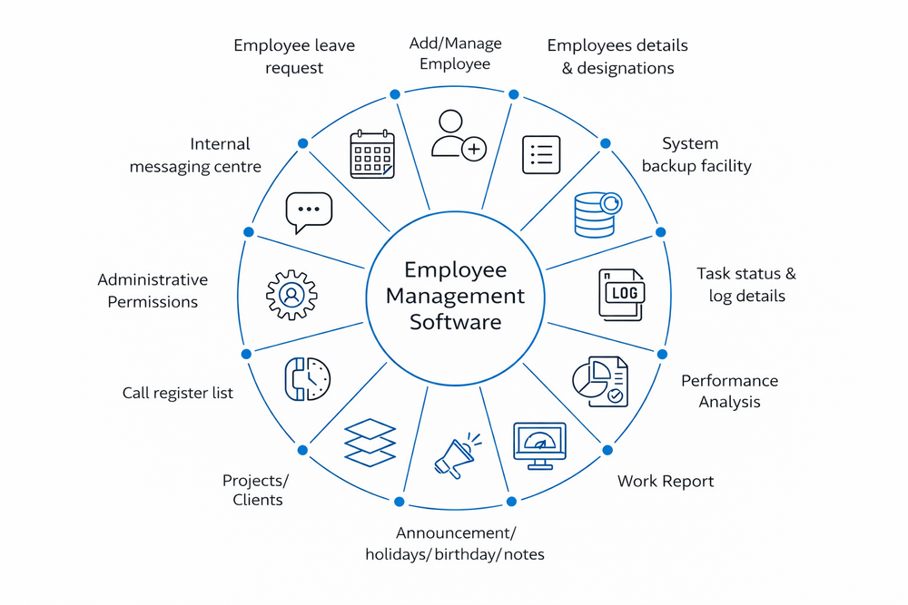 8 Best Employee Management Software for 2026