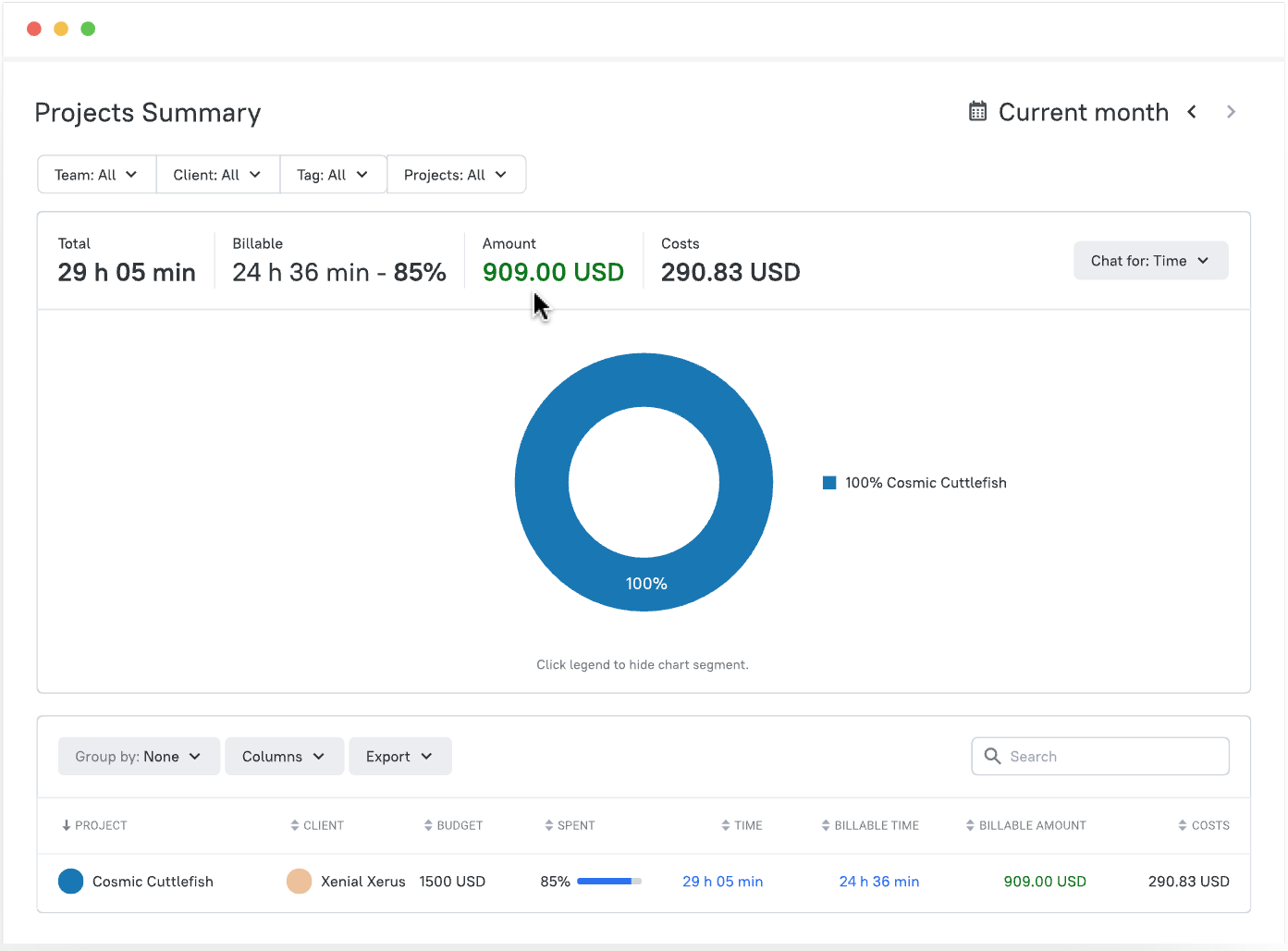 Project Cost Estimation: Techniques, Tools, and Key Steps