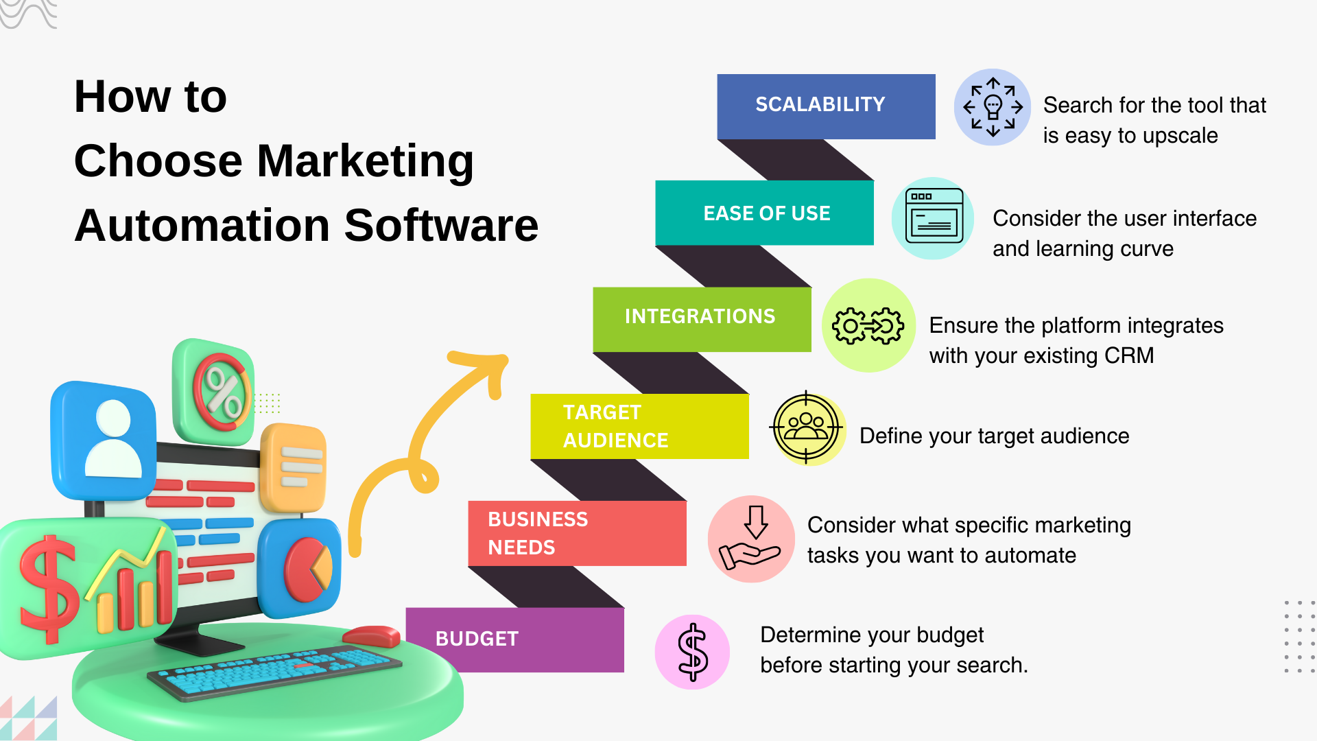 The Best 7 Marketing Automation Software for 2024