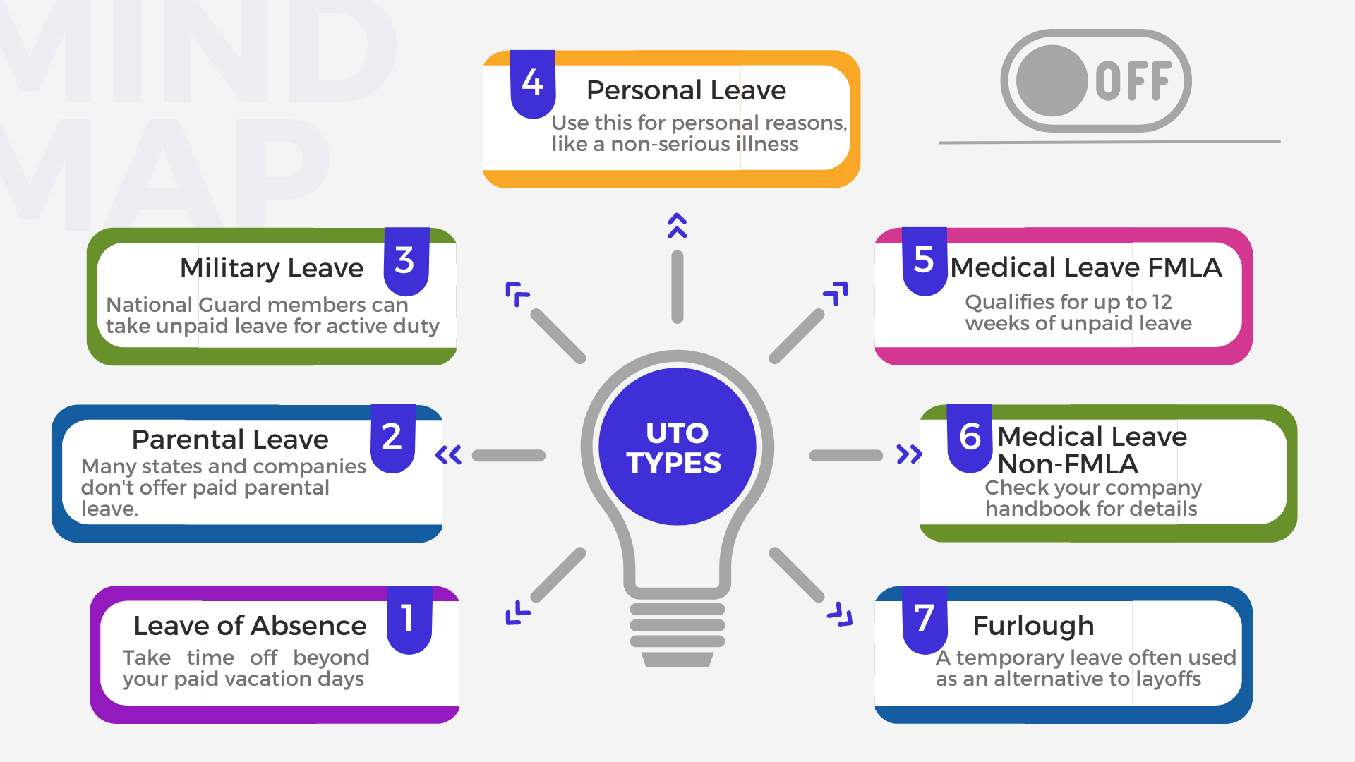Everything You Should Know About Unpaid Time Off