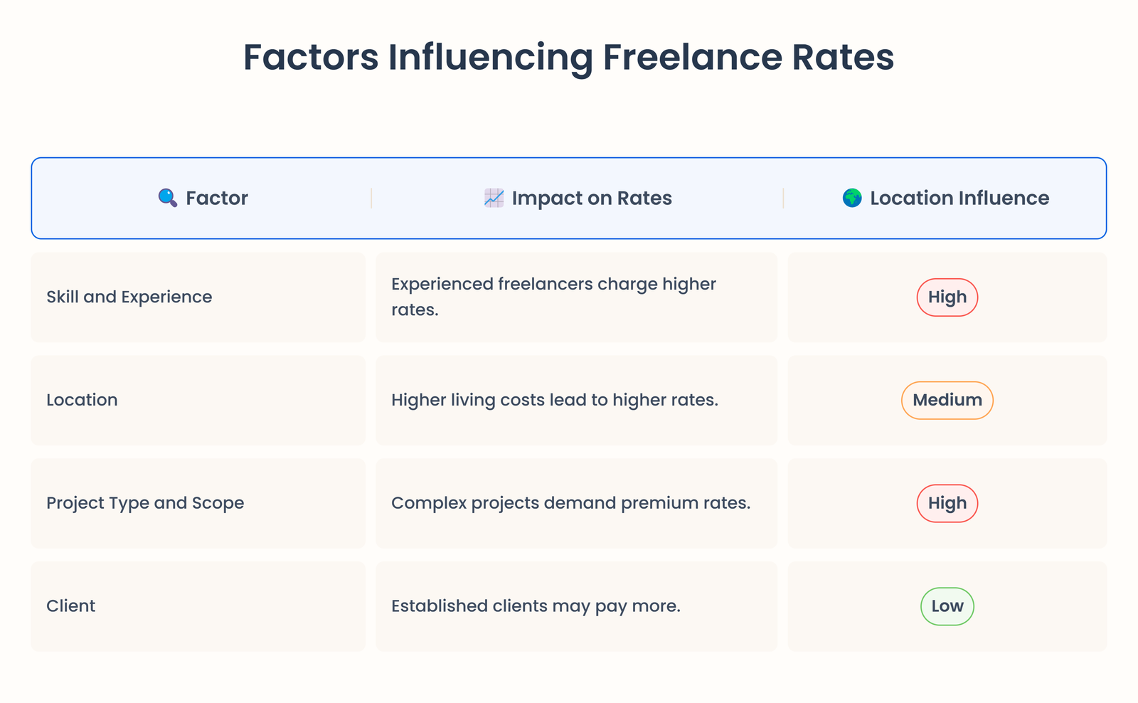 How To Set Billing Rates For Freelance Projects