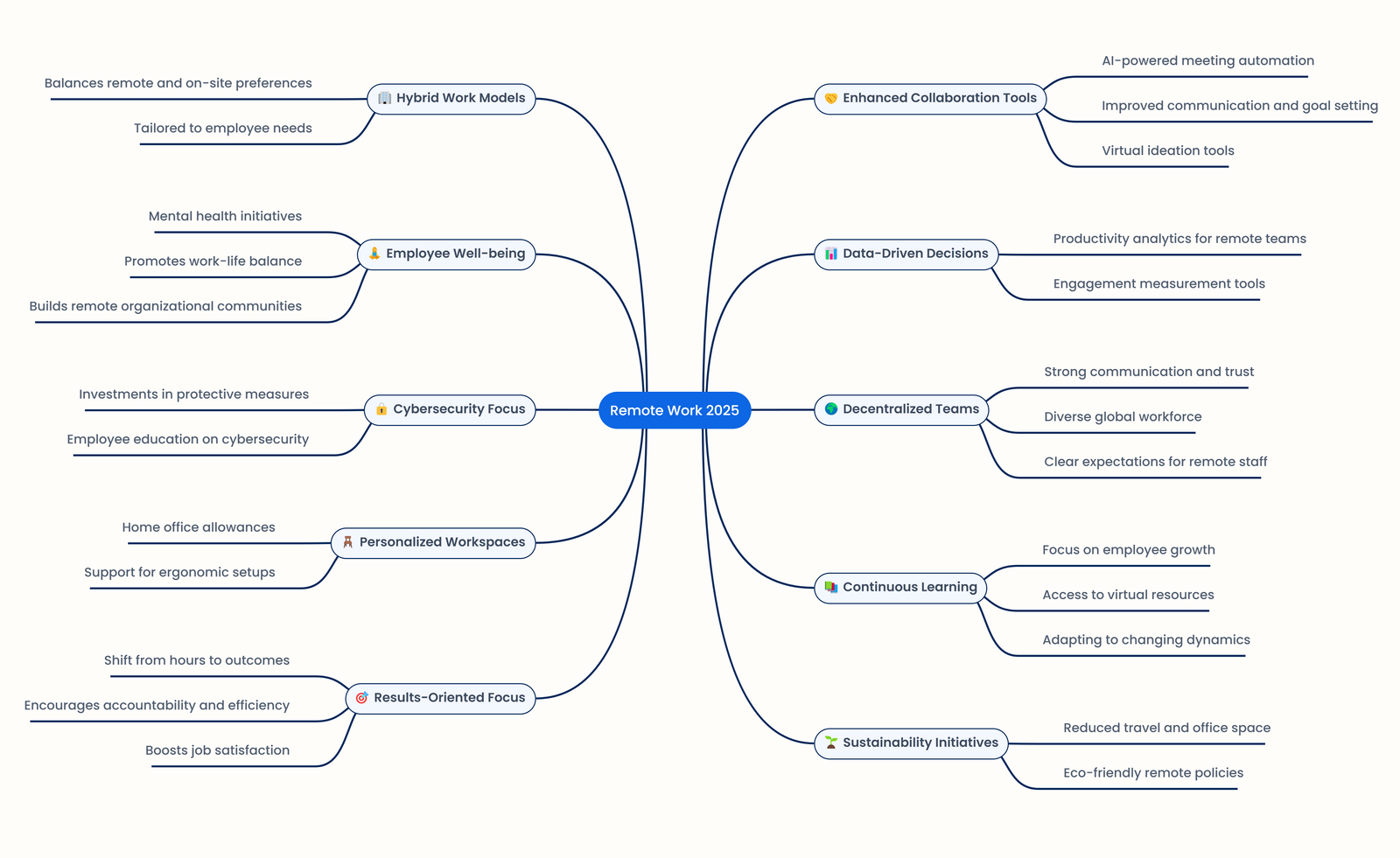 10 Best Strategies to Manage Remote Workers in 2025