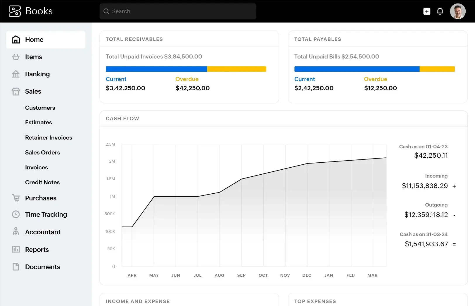 11 Best Business Budgeting Software for Small and Large Business