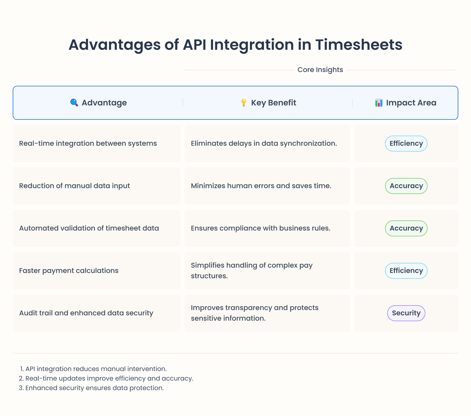Timesheet Conversion: How to Convert Time for Payroll