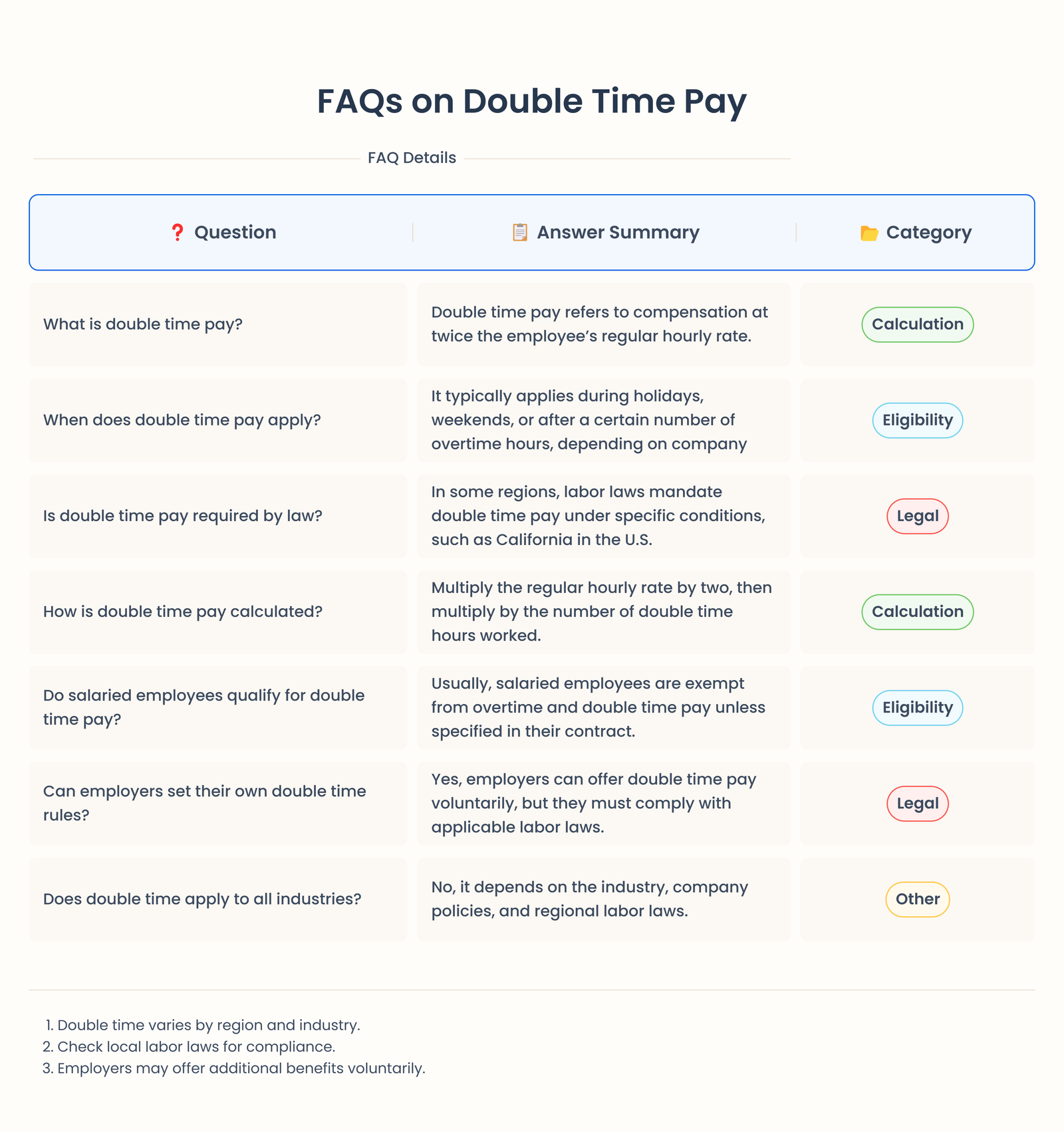 What Is Double Time Pay And How To Calculate It?