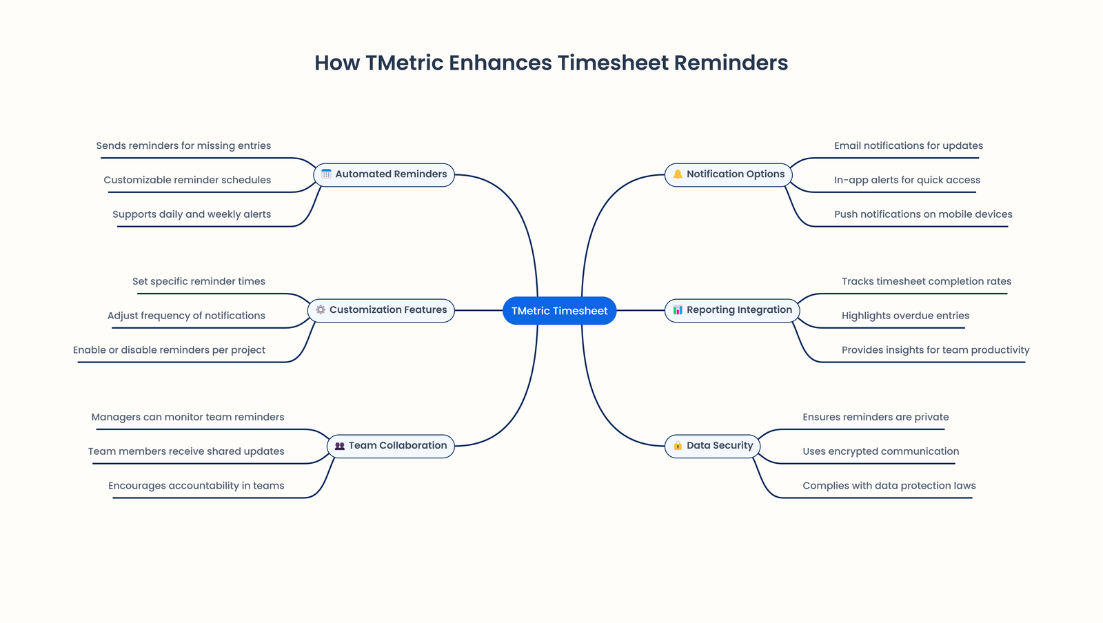 How to Automate Timesheet Reminders for Your Team