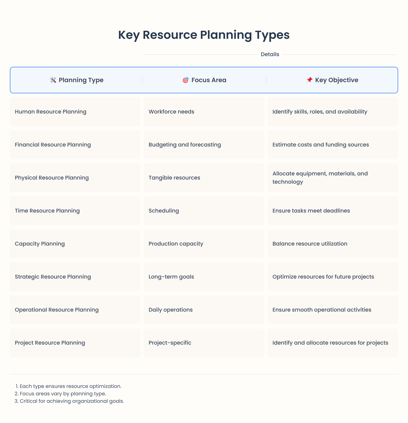 Resource Planning Guide: Optimize Your Team's Time and Resources