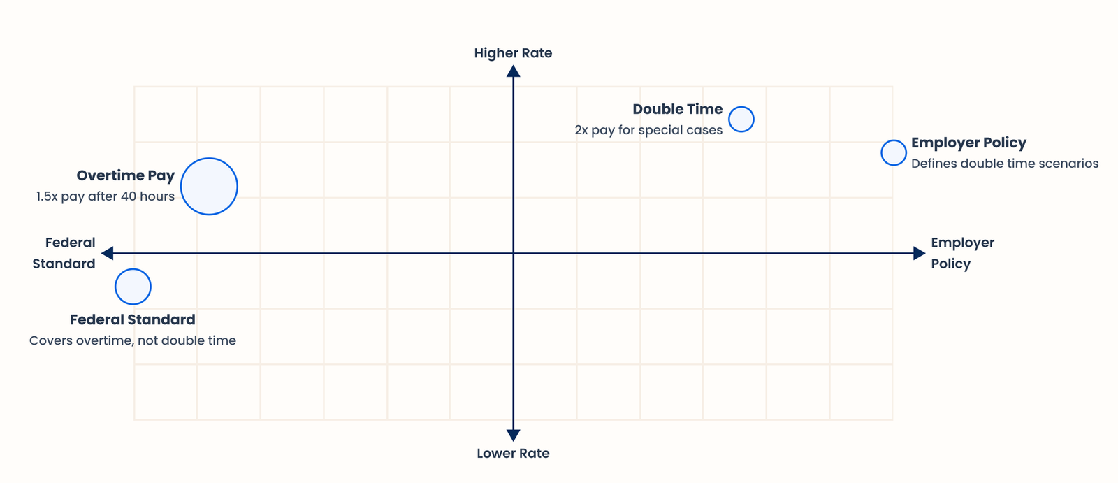 What Is Double Time Pay And How To Calculate It?