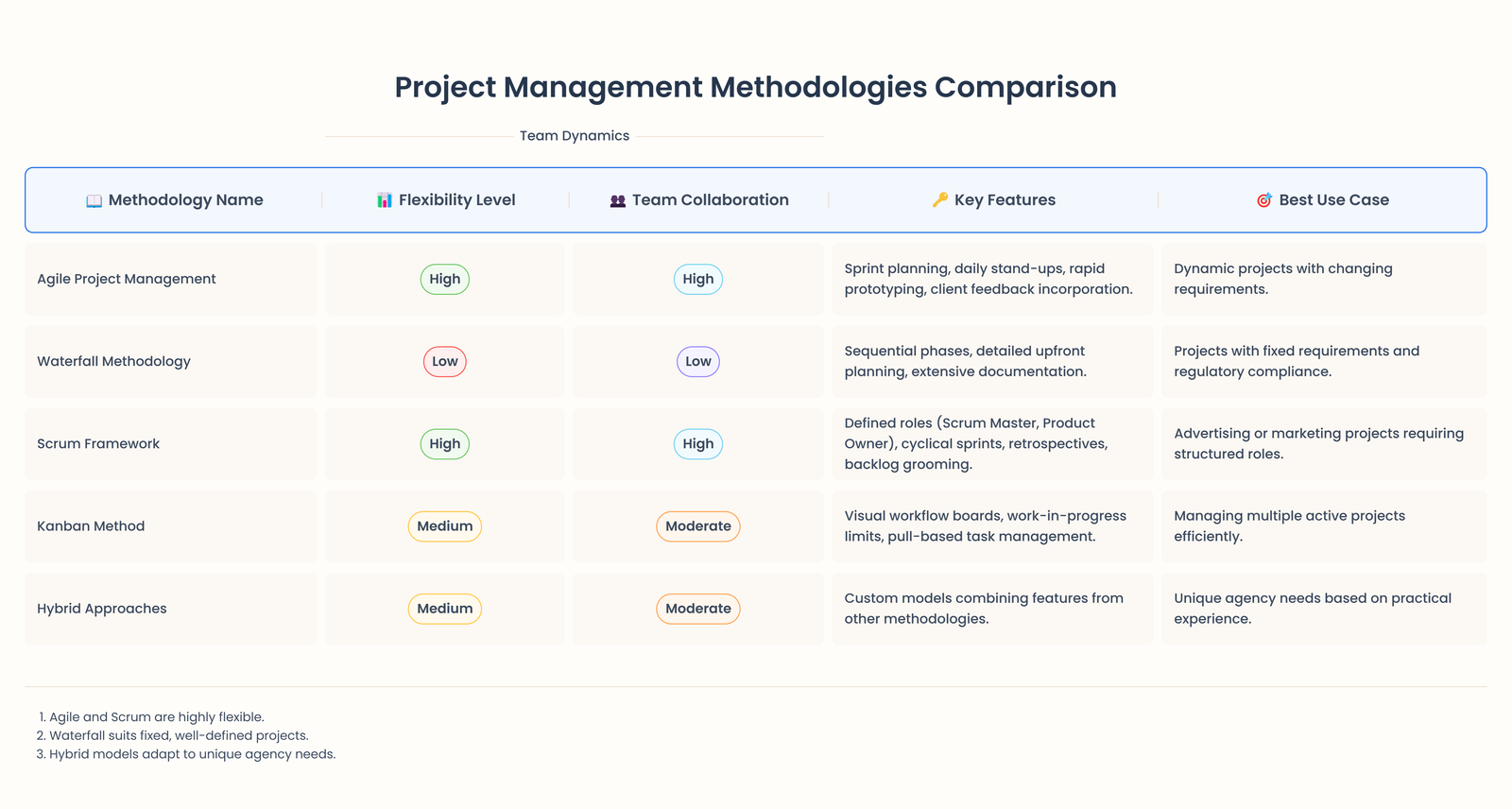Master Agency Project Management with TMetric: Tips, Tools, and Best ...