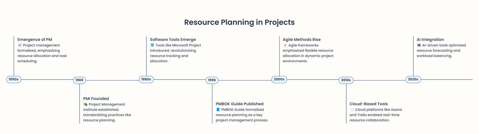 Resource Planning Guide: Optimize Your Team's Time and Resources