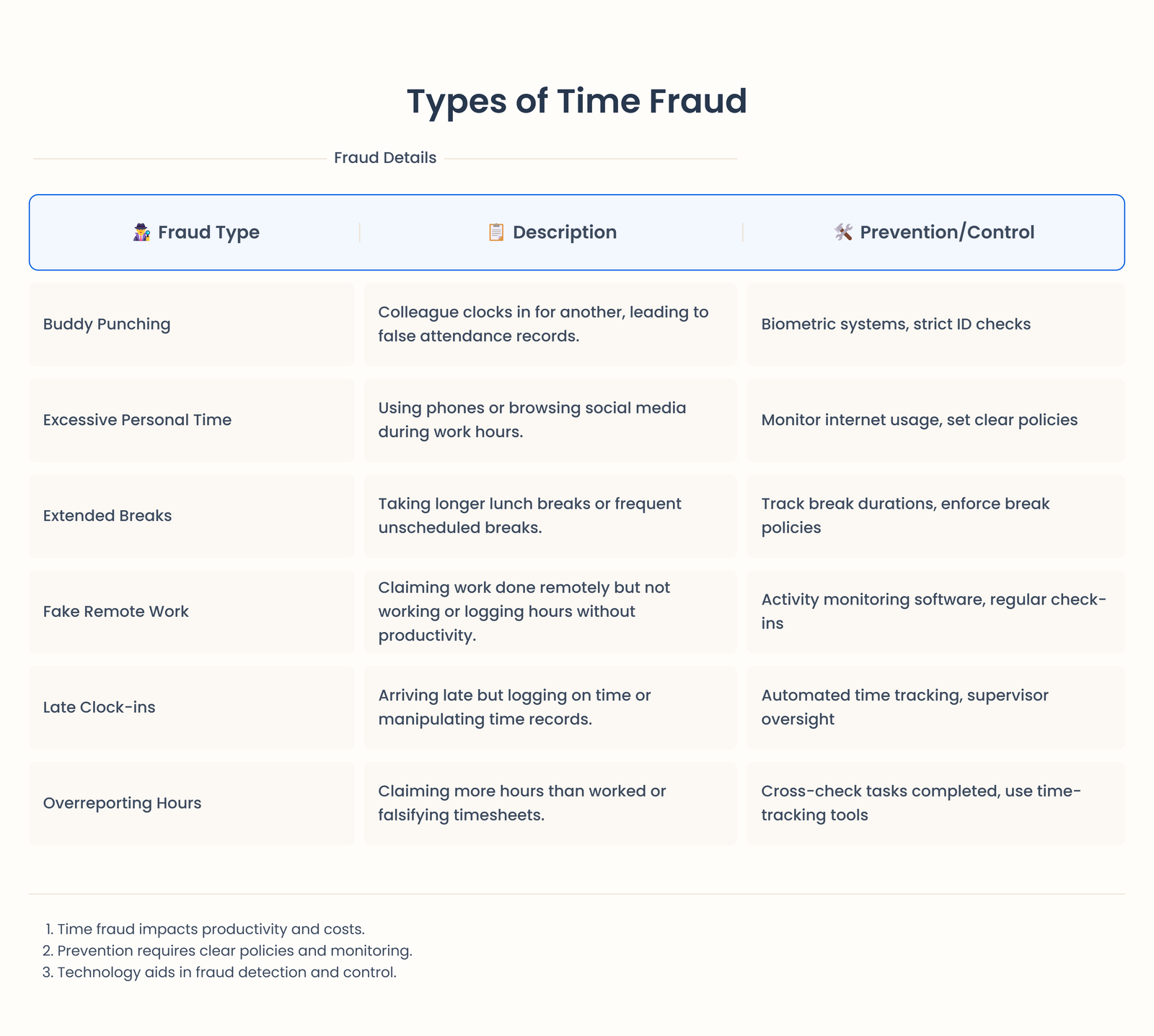 Timesheet Fraud: Detection, Costs, and Prevention Strategies