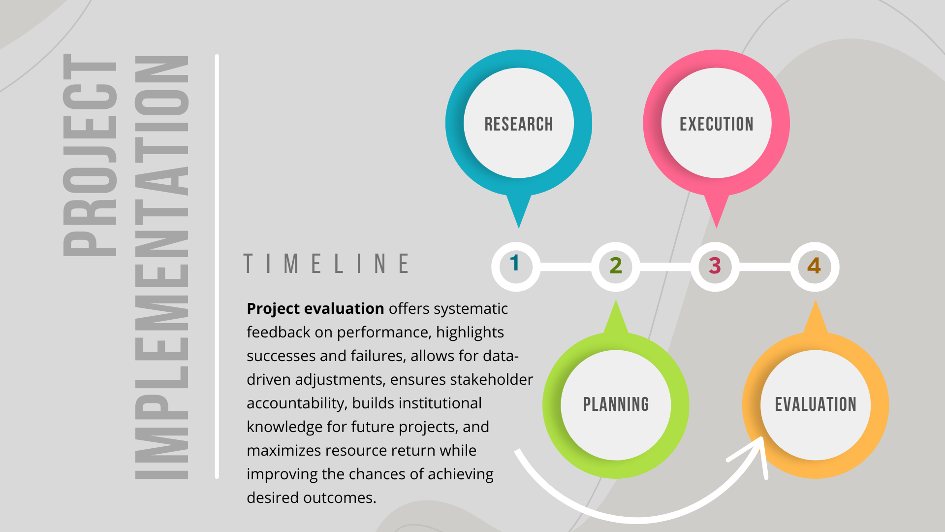 Project Evaluation: Guide to Methods, Steps, and Importance